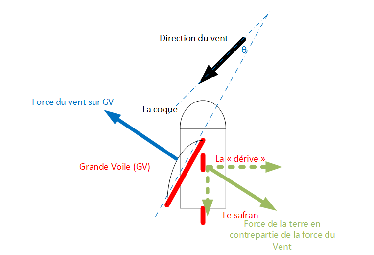 Dérive ou anti-dérive ?… Part2/2 – @nti-dérive'blog