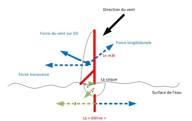 Dérive ou anti-dérive ?... Part2/2 – @nti-dérive'blog