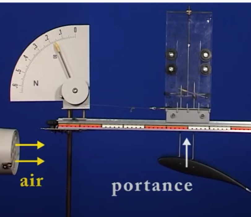 Mise en évidence de la portance… – @nti-dérive'blog
